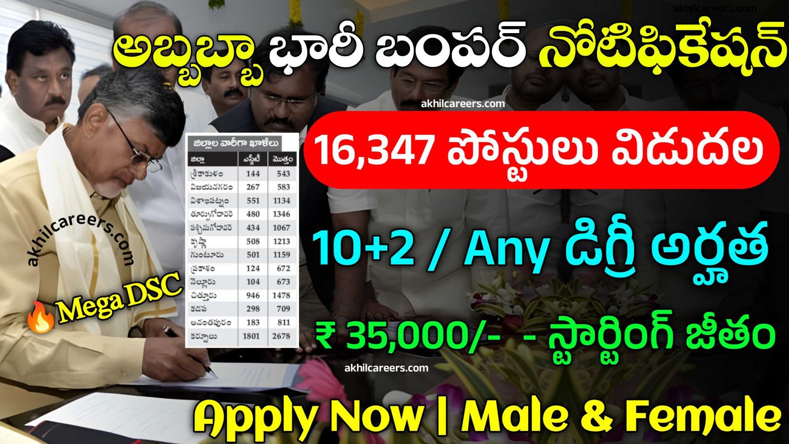 AP Govt Jobs - Akhil Careers
